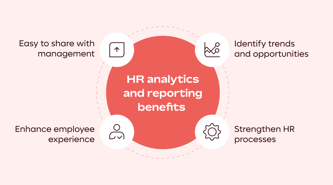 HR analytics and reporting: A comprehensive guide